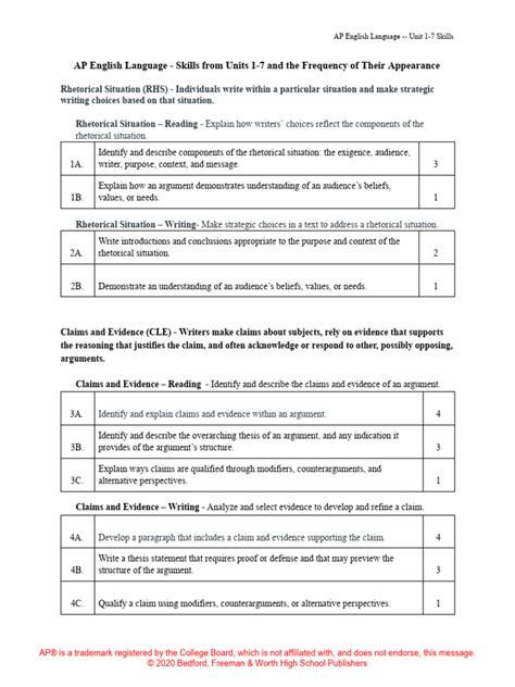 Ap Lang Skills From Units 1 7 Pdf Argument Reason