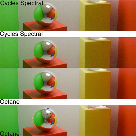 Spectral Cycles Vs Octane Blender Development Discussion Blender Artists Community