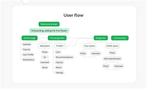 Web Application Ux Ui Design On Behance