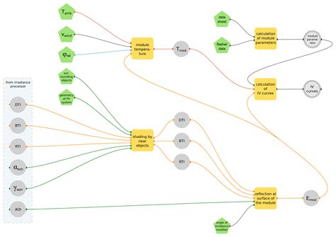 PV Modules Calculation PV SOL Help