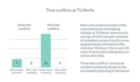 Examination Timetabling Mathplan
