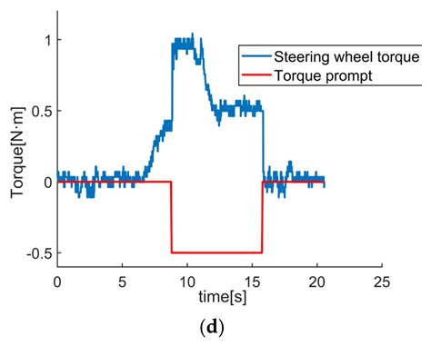 DriverAutomated Cooperation Driving Authority Optimization Framework For Shared Steering Control
