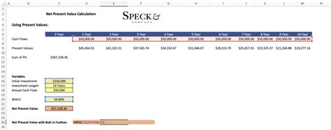 Calculating Net Present Value Npv In Excel How To And Example Speck