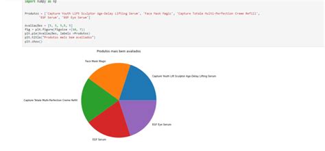 Do Data Analysis Visualization By Luanaaraujo17 Fiverr