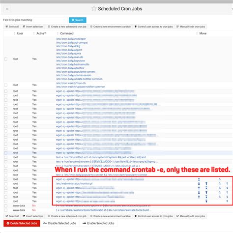 Cron Job Issue Listing And Update Problems Help Home For Newbies