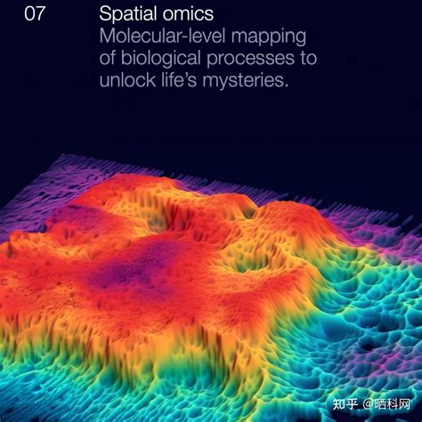 2023年全球十大新兴技术 知乎