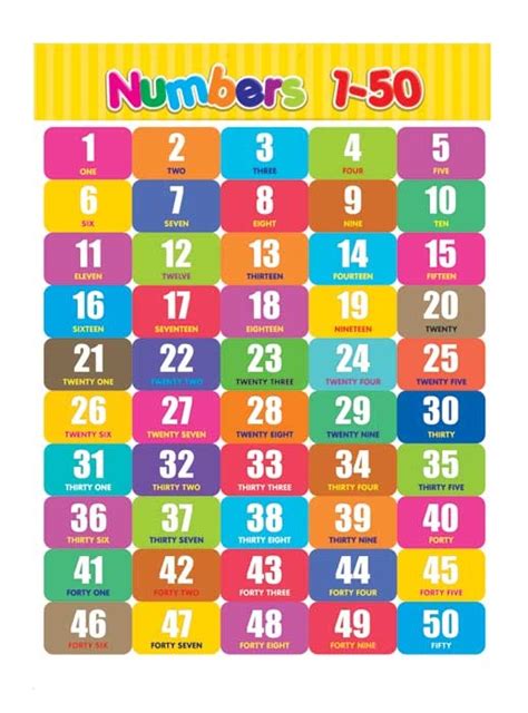 Numbers 1 To 50 Printable
