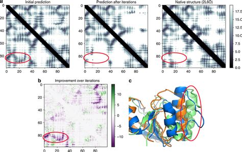 An Example Of Model Accuracy Increasing After Iterations The Model Is Download Scientific