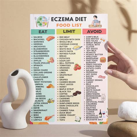 Eczema Diet Food List Pdf Anti Inflammatory Foods Printable Skin