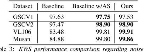 Unikw At Unified Keyword Spotting And Audio Tagging