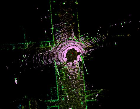 The Kitti Raw Datasets S Imu Data For Your Algorithm Issue Robustfieldautonomylab Lego