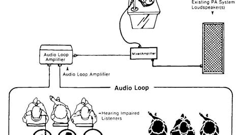 Audio Induction Loop