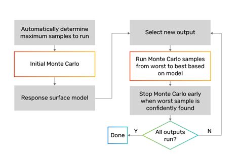 Accelerating Monte Carlo Analysis At Advanced Nodes Whitepaper Cadence