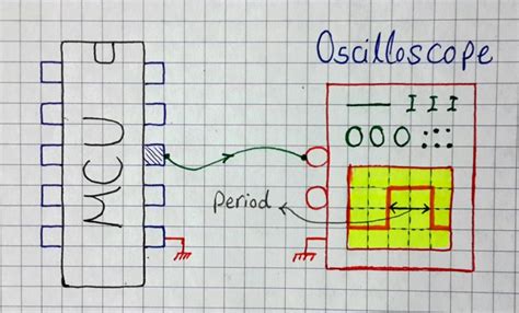 How To Write Isr Handlers For Pic Mplab Xc Tutorials Deepblue