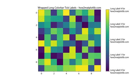 How To Rotate Colorbar Tick Labels In Matplotlib Matplotlib Color