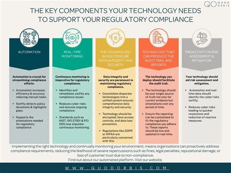 How Implementing The Right Technology And Continually Monitoring Your Environment Will Prevent