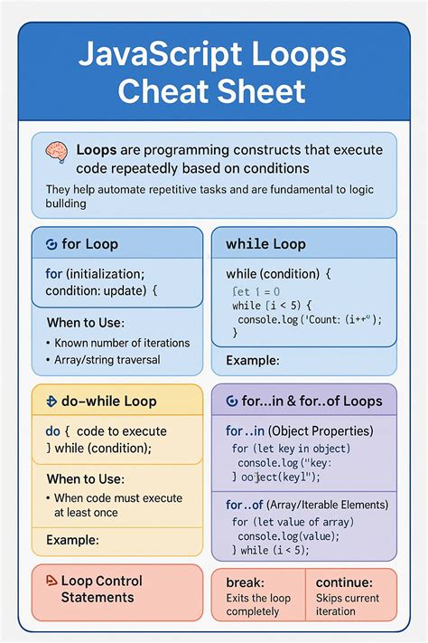 40daysofjs Javascript Webdevelopment Codingjourney Learninpublic