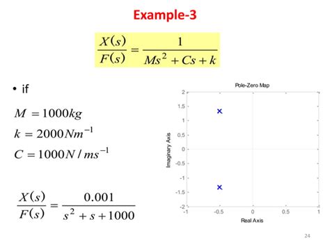Mass Spring Damper Systempptx