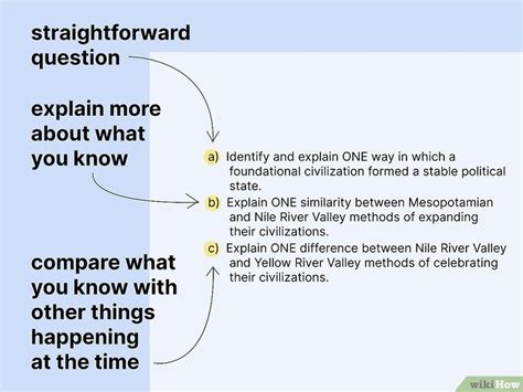 How To Write An Saq 8 Tips To Ace Your Ap History Test