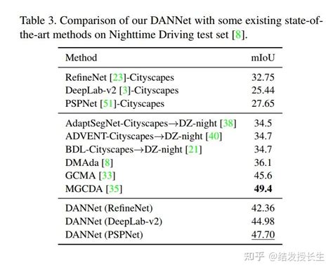 【domain Adaptation】dannet：一种无监督夜间语义分割的一阶段领域适配网络 知乎
