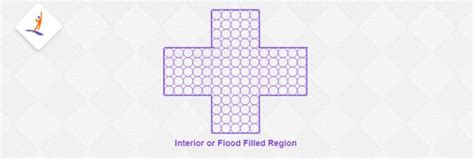 Boundary Fill Algorithm Implementation Types And Pros And Cons
