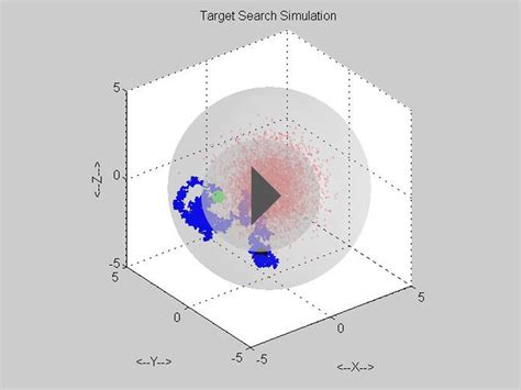 Figure Supplement 1 Tf 3d Brownian Motion Simulation Doi Download Scientific Diagram