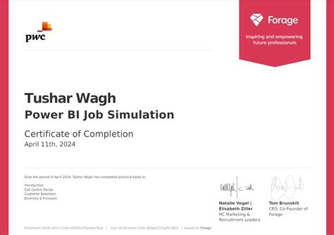 Tushar Wagh On Linkedin Dataanalytics Powerbi Businessimpact