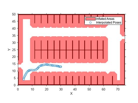 Interpolate Interpolate Poses Along Planned Vehicle Path Matlab