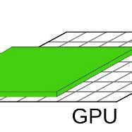Latency Implementation GPU Usage Download Scientific Diagram