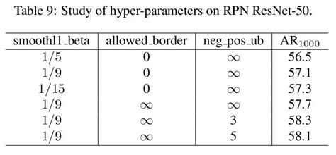 Mmdetection Open Mmlab Detection Toolbox And Benchmark 郑之杰的个人网站