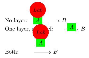 Pgfonlayer Fails Inside A Tikz Matrix TeX LaTeX Stack Exchange