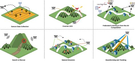 Digital Twins For Supporting Ai Research With Autonomous Vehicle Networks Paper And Code