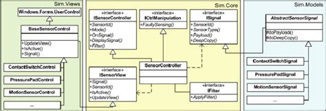 Class Diagram Of The Main Sensor Components Download Scientific Diagram