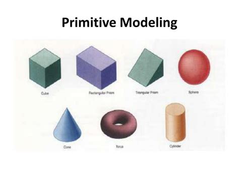 Ppt Introduction To Geometric Modelling Powerpoint Presentation Free