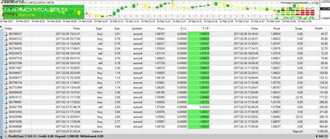 Forex Robot Intraday Scalper