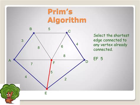 minimum spanning tree ppt