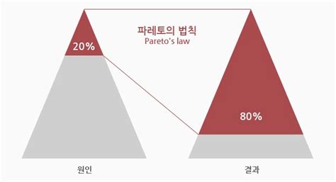 Spring Redis 연동하기