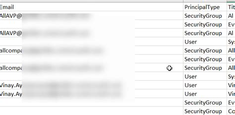 Getting Site Users Report Using Pnp Powershell