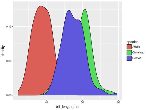 GSB Data Science And Machine Learning With Python Data Visualization In Python