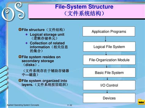 Chap 11 File Systems 文件系统 Ppt Download Chap 11 File Systems 文件系统 Ppt Download