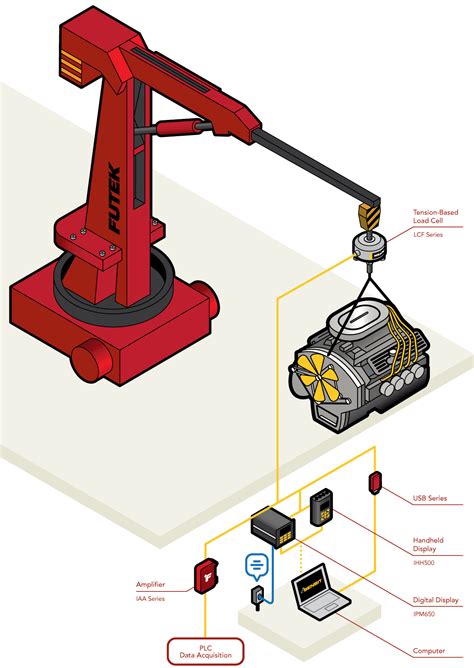 Load Cell Crane Stability Metromatics