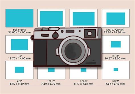 Image Sensor Frame Size Chart