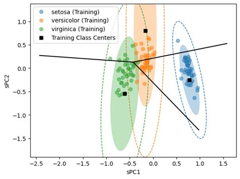 Classification With Pls Da — Pychemauth Documentation