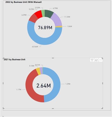 Solved Tooltip Per Column On Graphical Charts Microsoft Fabric Community