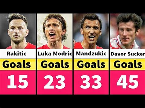 Croatia All Time Top Goal Scorers Youtube