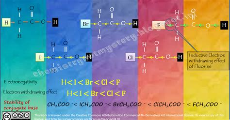 Inductive Effect Chemistry Not Mystery