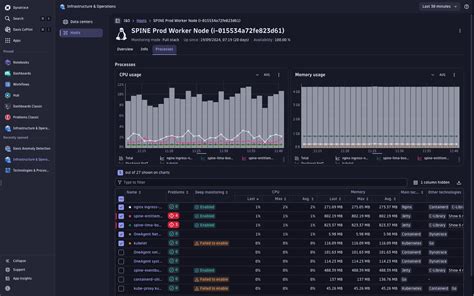 Infrastructure And Operations — Dynatrace Docs
