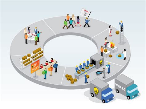 Product Development Process Ryansconsulting