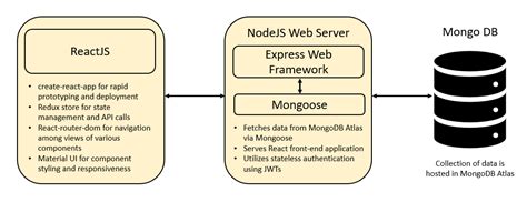 Github Pulshrexpense Tracker Mern Help Users Monitor Maintain And Categorize Their
