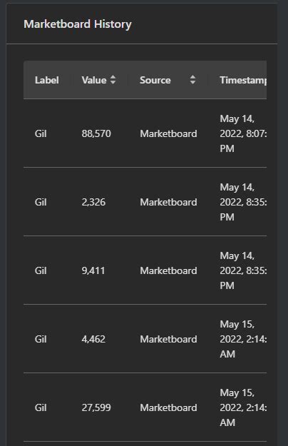 Feat Allow Hiding Of Table Metric Columns · Issue 2268 · Ffxiv